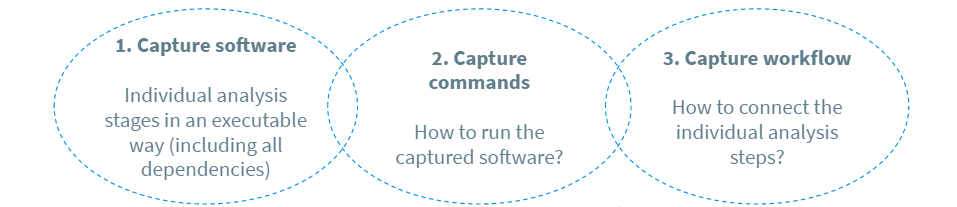 Policies and agreements – Open data - how to? Learning from CMS