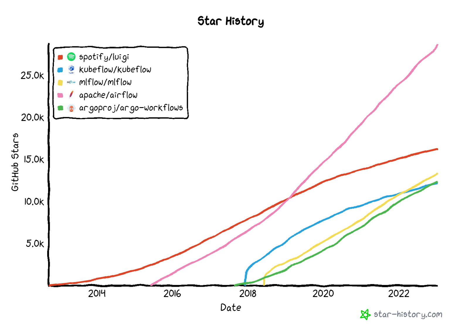 Supplementary material – Open data - how to? Learning from CMS
